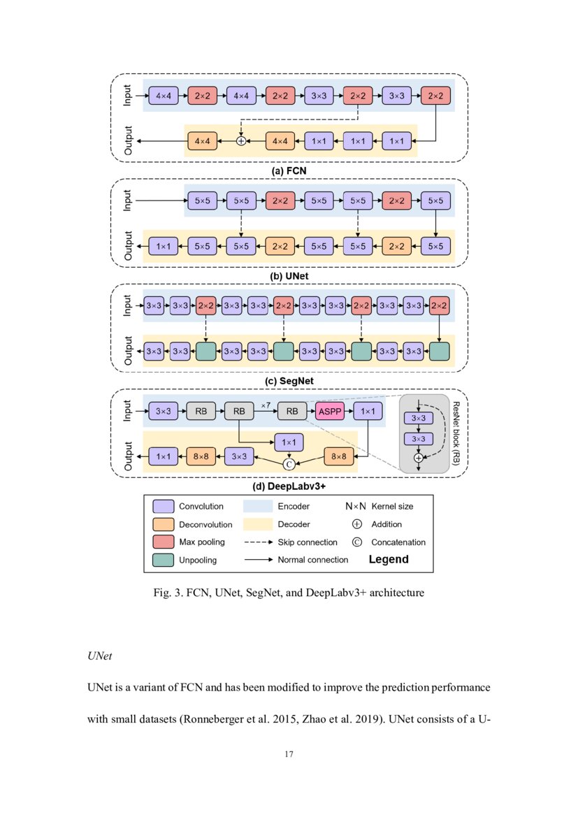 Improving Urban Flood Prediction Using Lstm Deeplabv3 And Bayesian