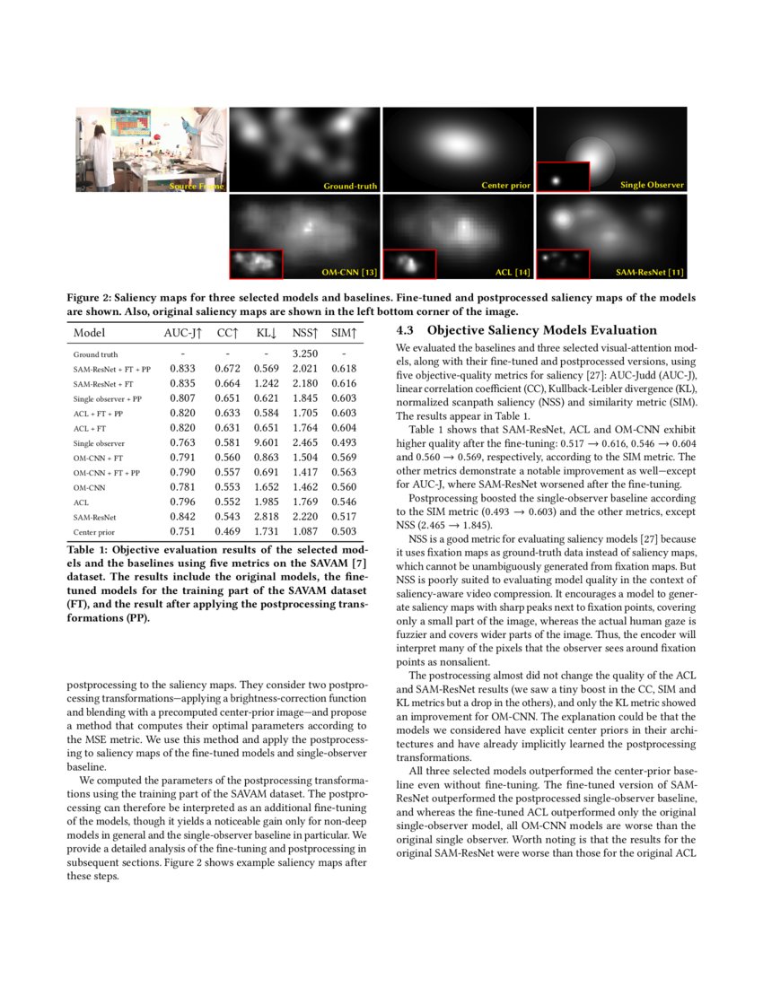 Improving Video Compression With Deep Visual-Attention Models | DeepAI Improving Video Compression With Deep Visual-Attention Models | DeepAI