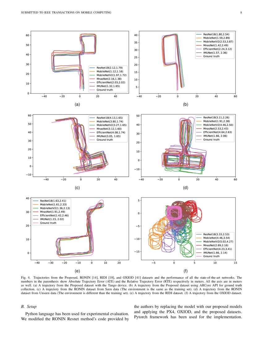 IMUNet: Efficient Regression Architecture for IMU Navigation and ...