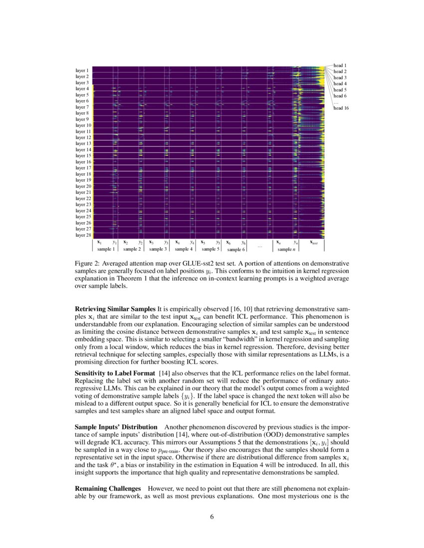 In-Context Learning of Large Language Models Explained as Kernel Regression | DeepAI