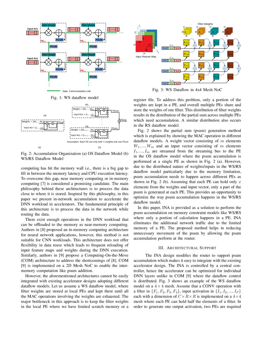 In-Network Accumulation: Extending the Role of NoC for DNN Acceleration | DeepAI