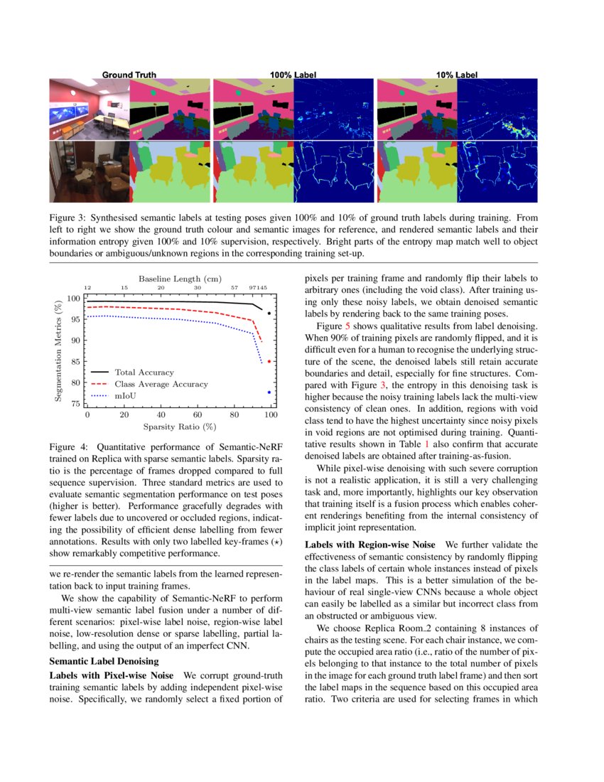 In-Place Scene Labelling and Understanding with Implicit Scene Representation | DeepAI