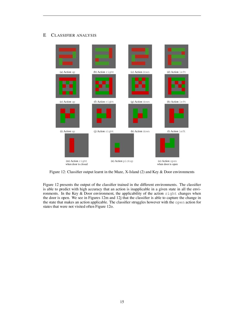 Inapplicable Actions Learning for Knowledge Transfer in Reinforcement Learning | DeepAI