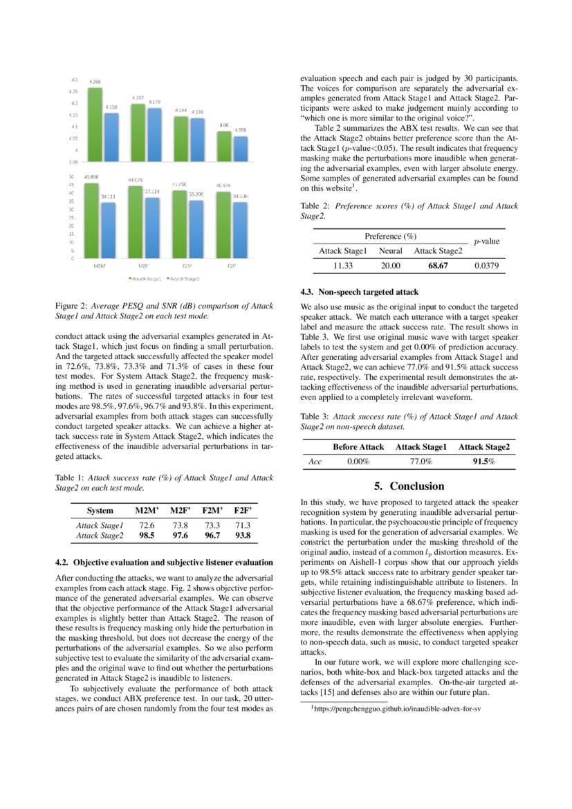 targeted adversarial attack pytorch