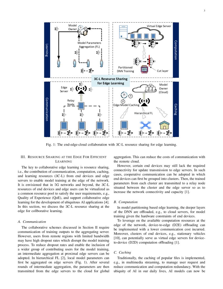 Incentive Mechanism Design for Resource Sharing in Collaborative Edge ...