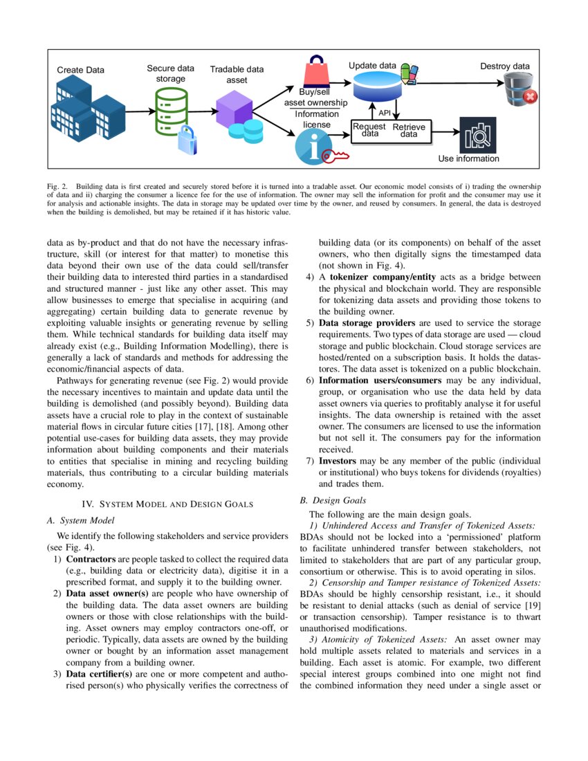 Incentivising Building Data Availability And Accessibility Using Tokenized Data Assets Deepai