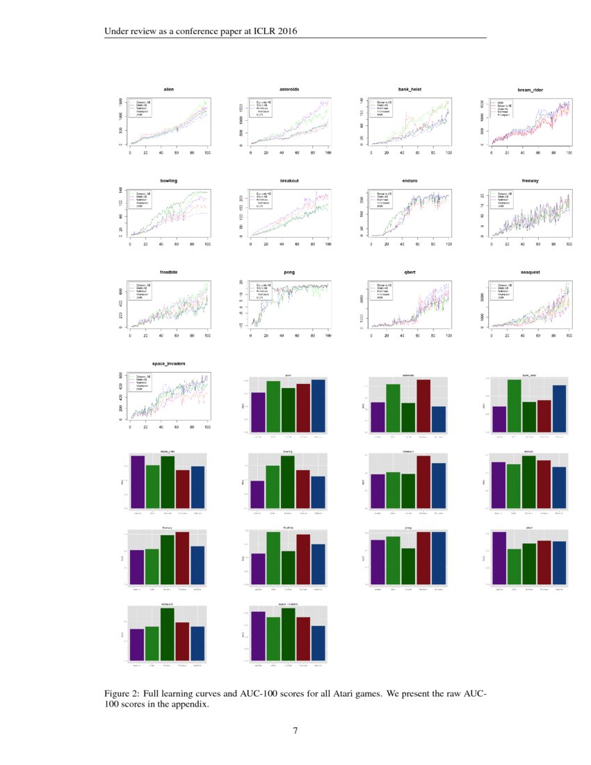 Incentivizing Exploration In Reinforcement Learning With Deep Predictive Models | DeepAI