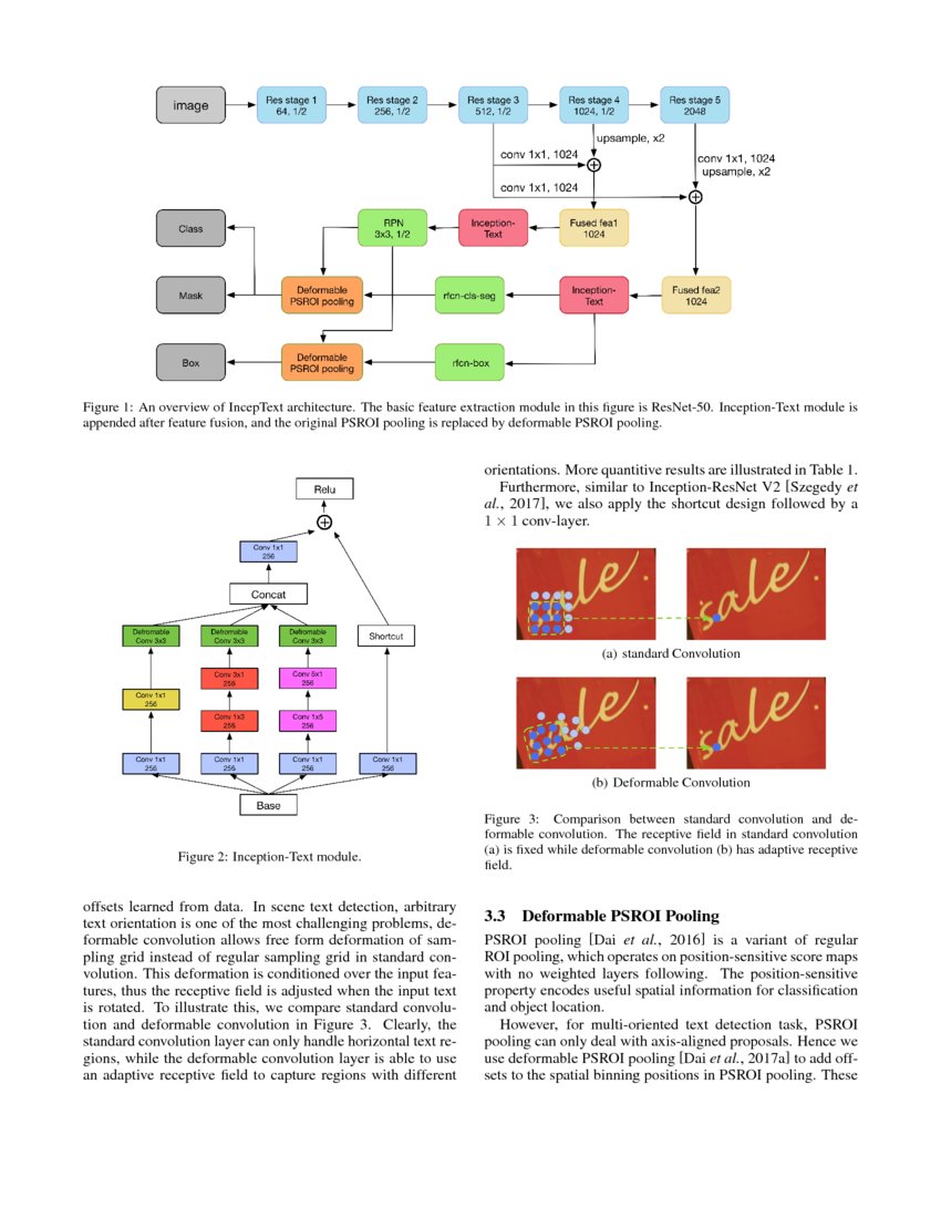 Inceptext A New Inception Text Module With Deformable Psroi Pooling For Multi Oriented Scene 2975