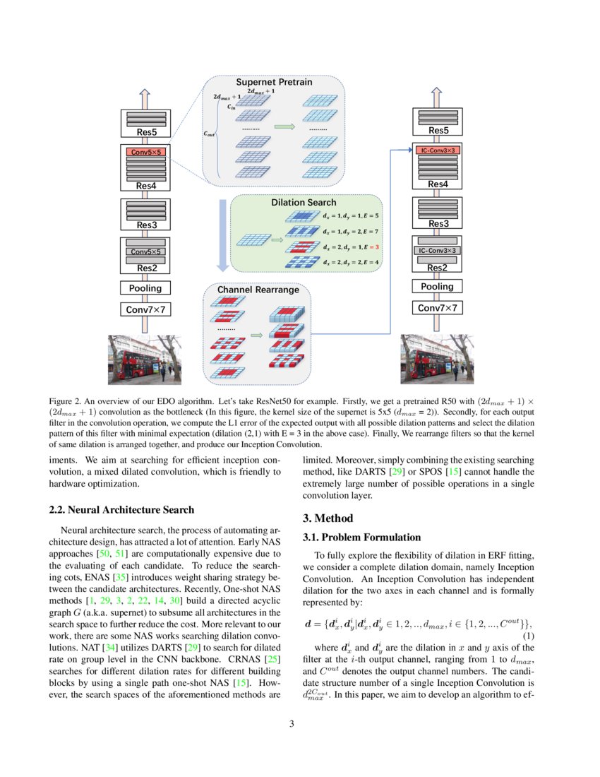 Inception Convolution with Efficient Dilation Search | DeepAI