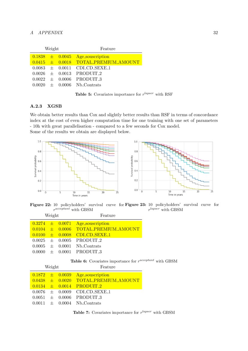Including individual Customer Lifetime Value and competing risks in ...