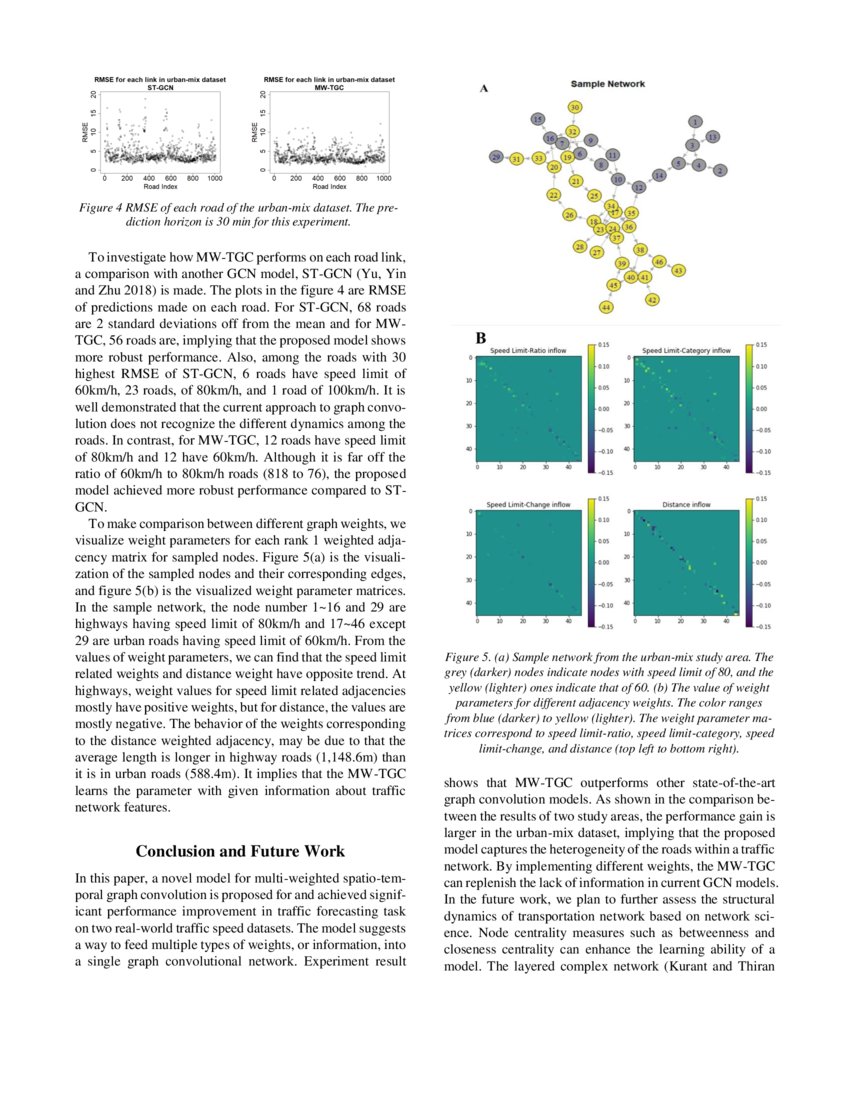 Incorporating Dynamicity Of Transportation Network With Multi Weight Traffic Graph Convolution
