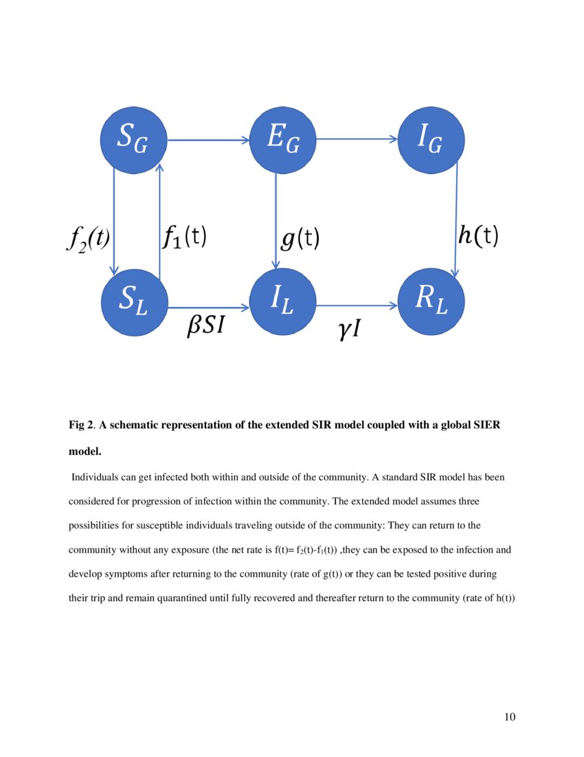 Incorporating global dynamics to improve the accuracy of disease models ...