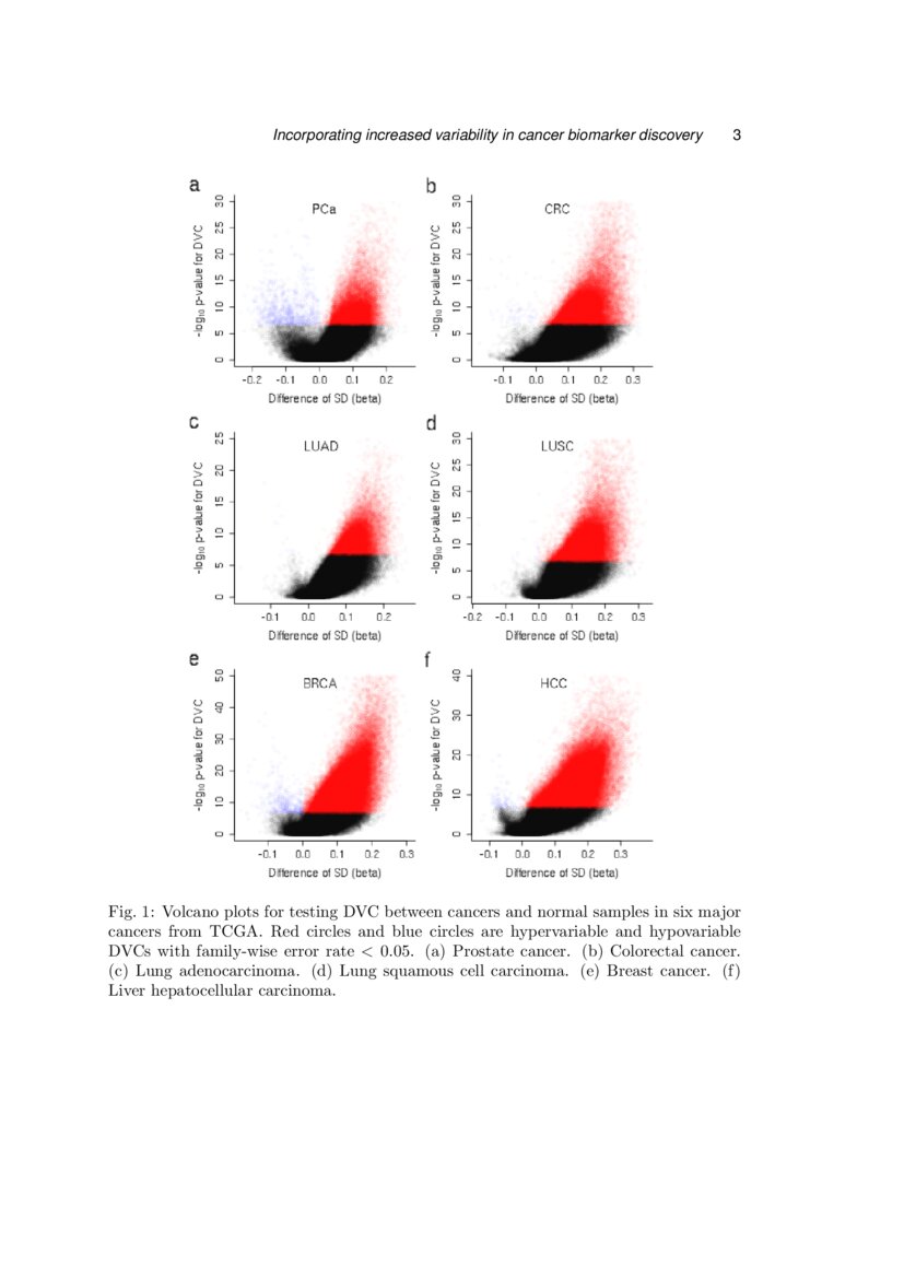 Incorporating increased variability in testing for cancer DNA ...