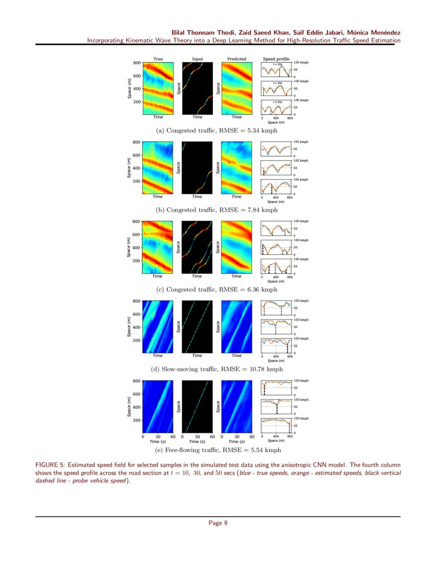 Incorporating Kinematic Wave Theory Into A Deep Learning Method For
