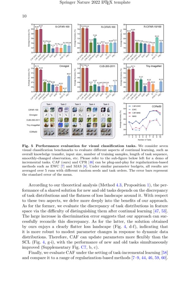 Incorporating Neuro-Inspired Adaptability for Continual Learning in Artificial Intelligence | DeepAI