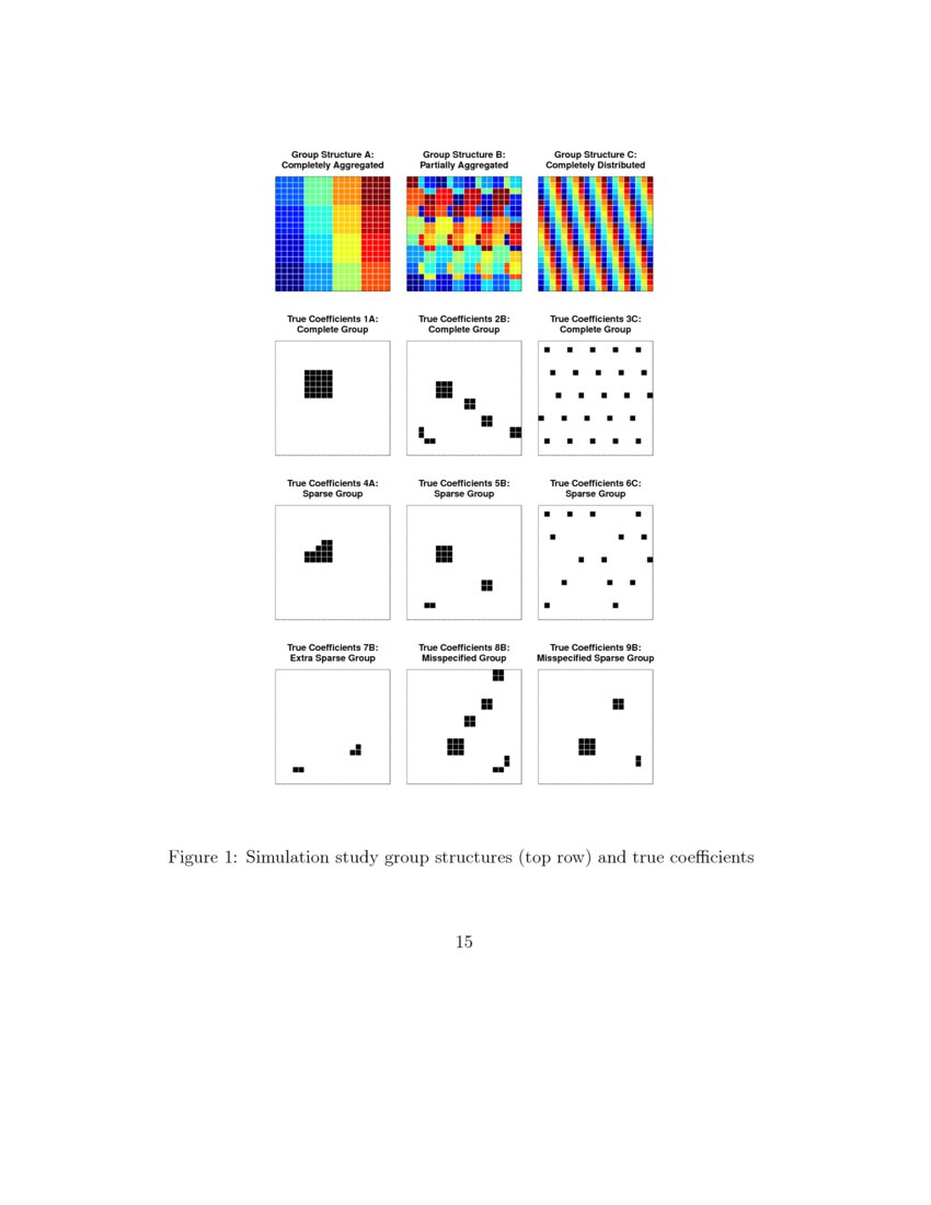 Incorporating Prior Information with Fused Sparse Group Lasso ...