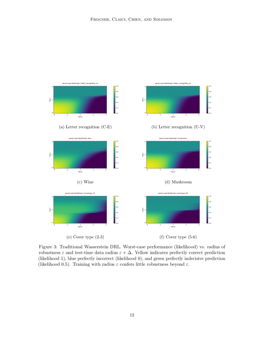 Incorporating Unlabeled Data into Distributionally Robust Learning | DeepAI