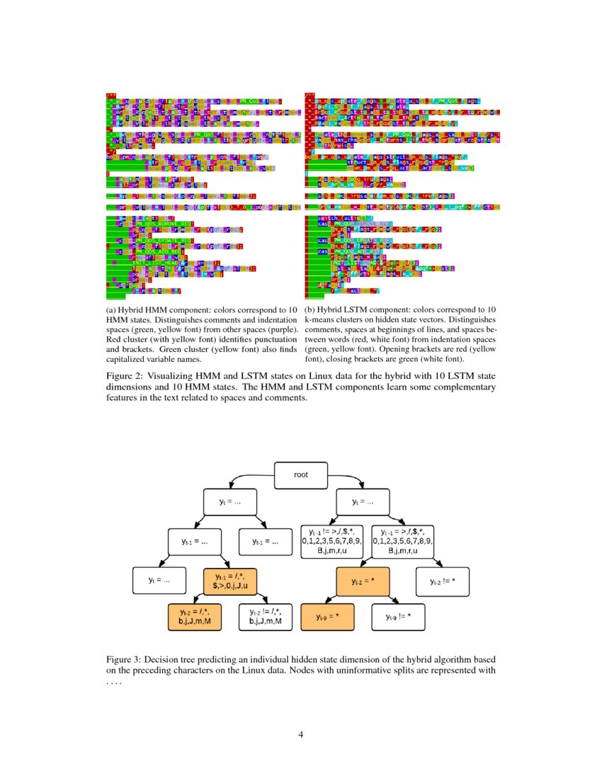 Increasing The Interpretability Of Recurrent Neural Networks Using Hidden Markov Models Deepai 