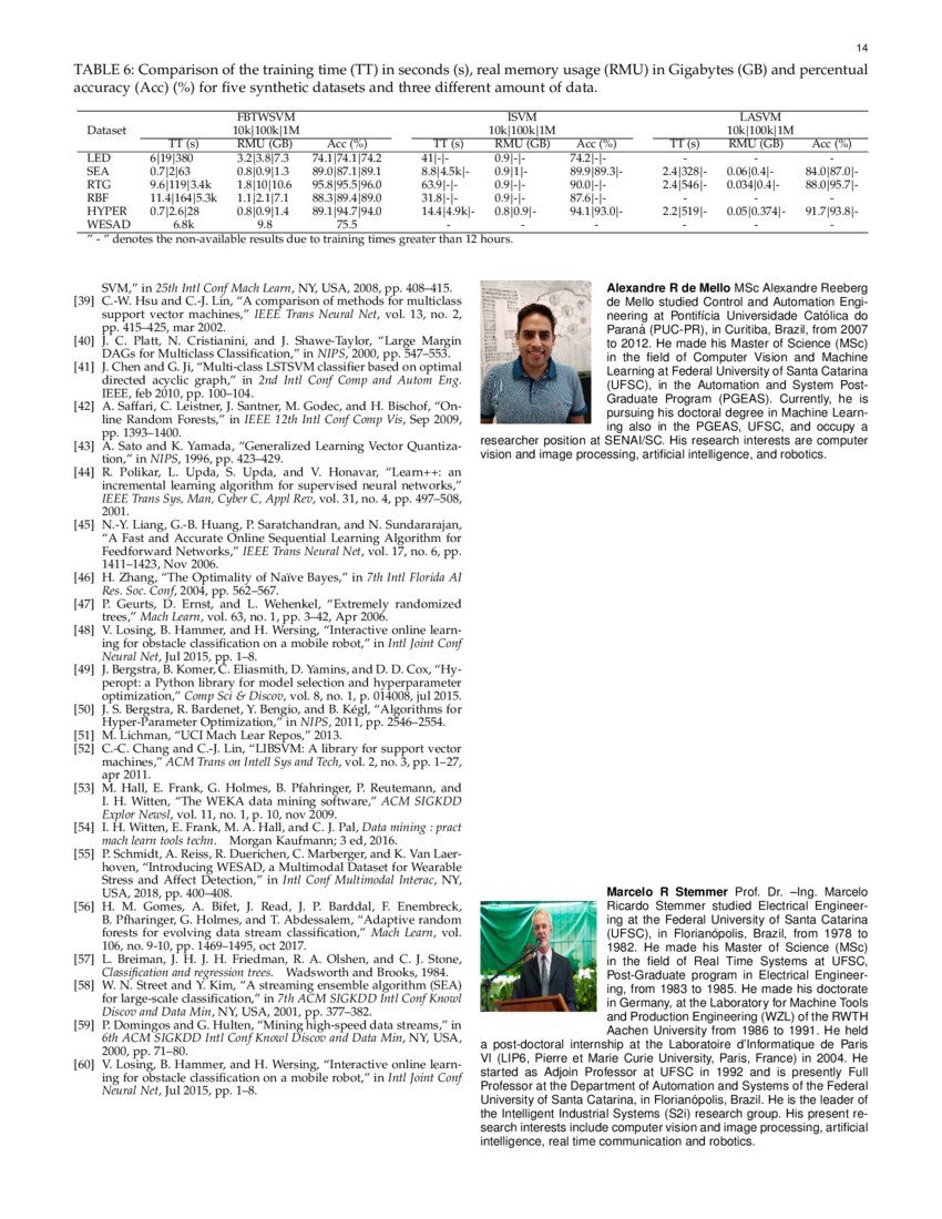 Incremental and Decremental Fuzzy Bounded Twin Support Vector Machine ...