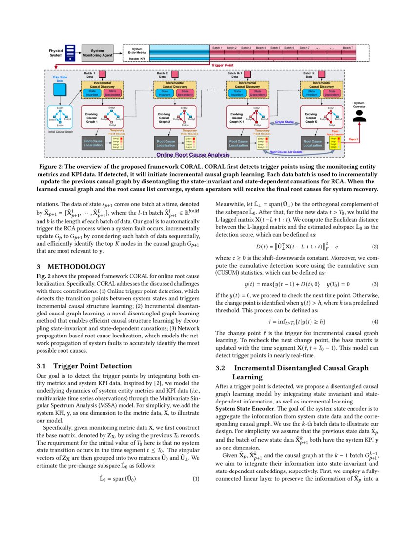 Incremental Causal Graph Learning For Online Unsupervised Root Cause