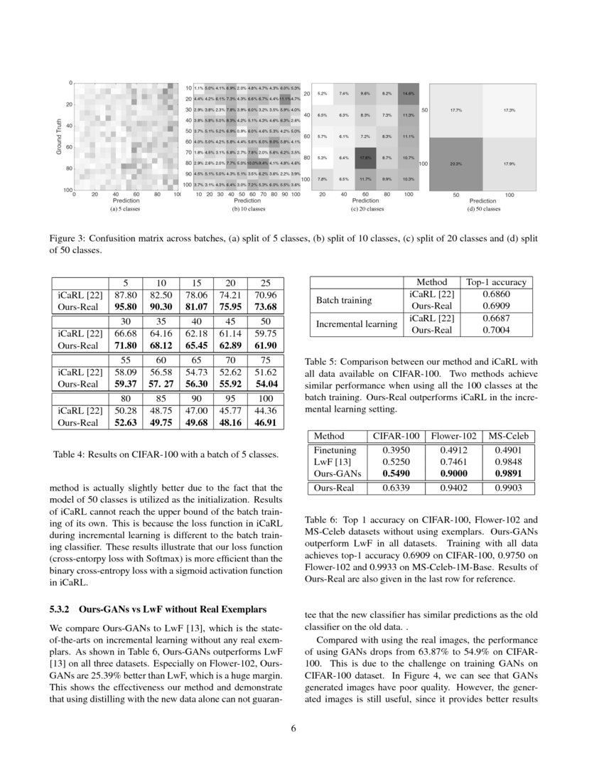 Incremental Classifier Learning With Generative Adversarial Networks 1233