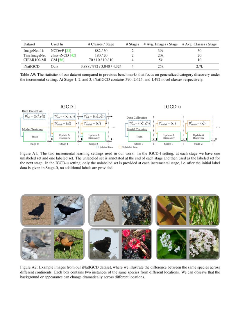 Incremental Generalized Category Discovery | DeepAI
