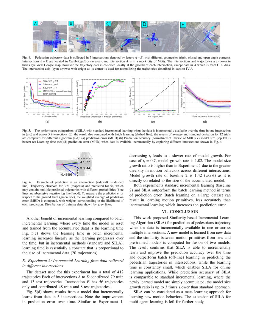 Incremental Learning of Motion Primitives for Pedestrian Trajectory ...