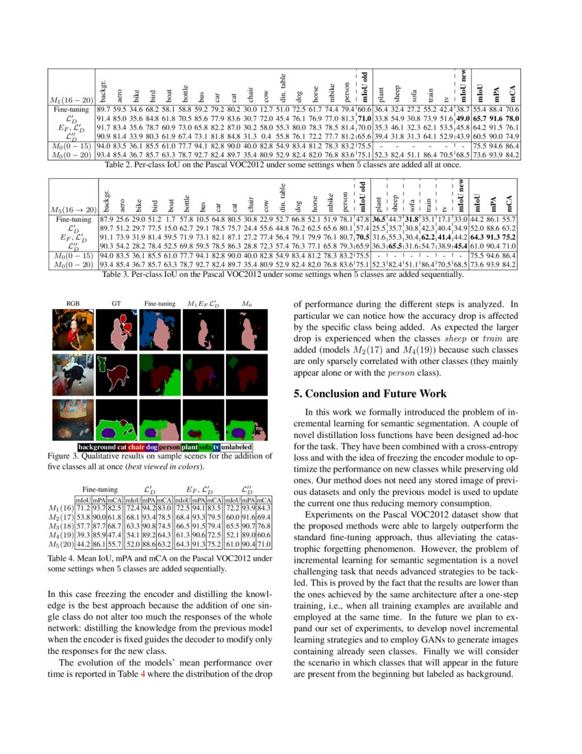 Incremental Learning Techniques for Semantic Segmentation | DeepAI