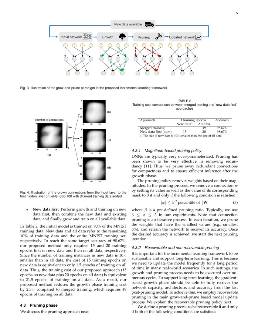 Incremental Learning Using A Grow And Prune Paradigm With Efficient Neural Networks Deepai