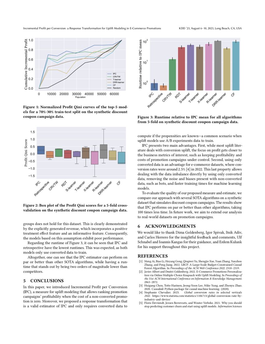 Incremental Profit Per Conversion A Response Transformation For Uplift Modeling In E Commerce