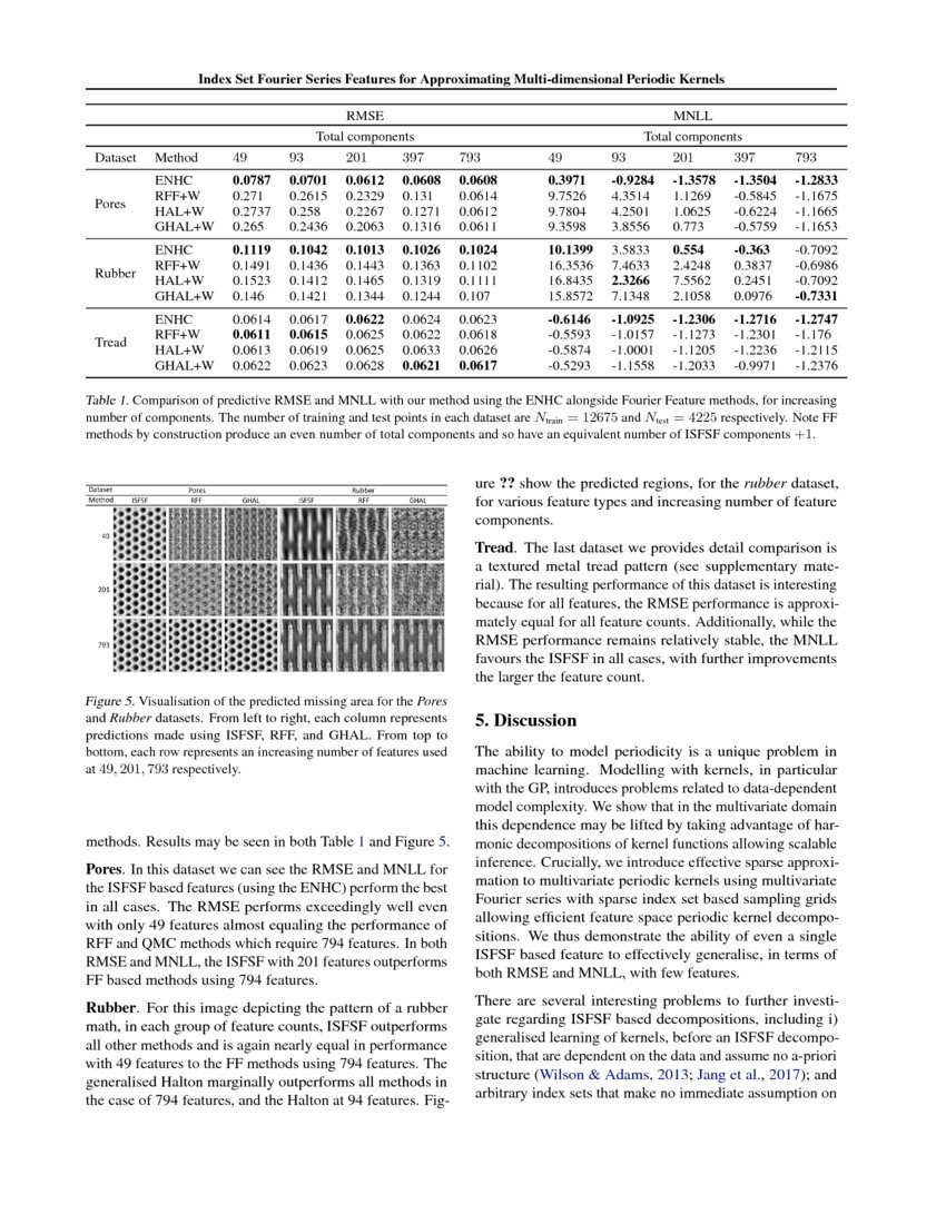 Index Set Fourier Series Features For Approximating Multi Dimensional