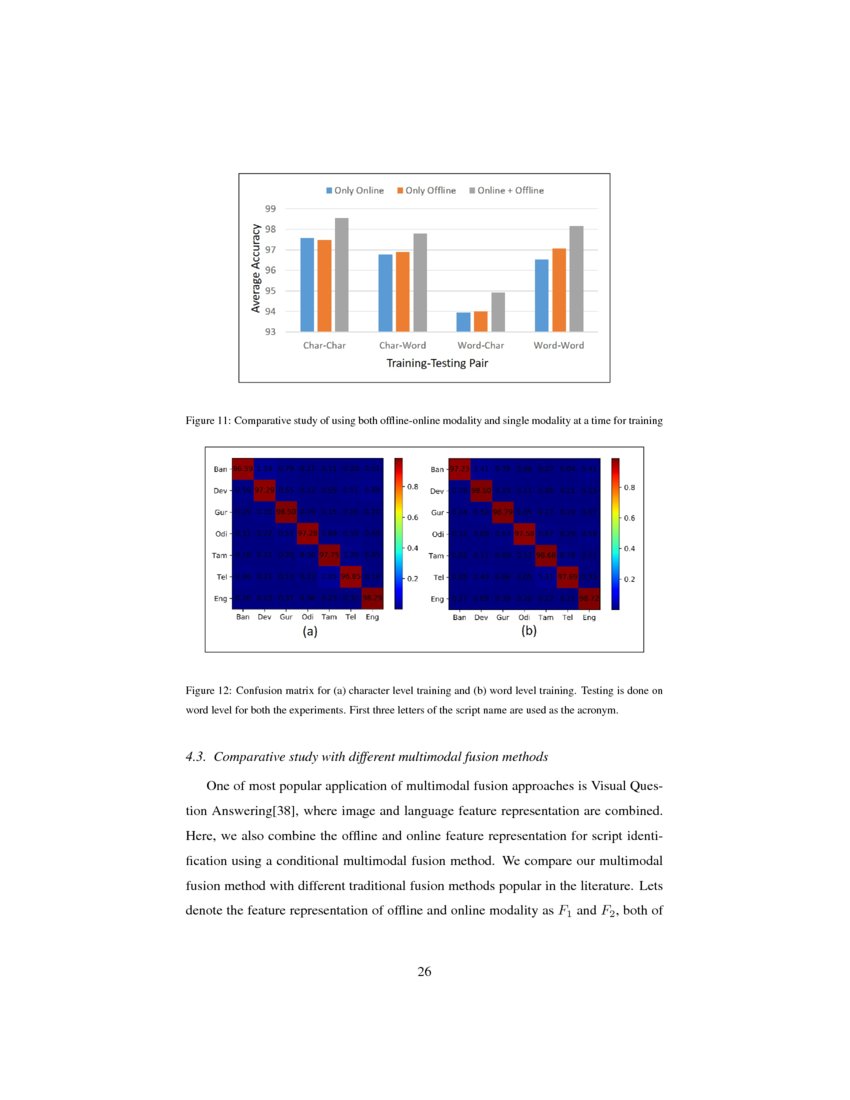 Indic Handwritten Script Identification Using Offline Online Multimodal Deep Network Deepai