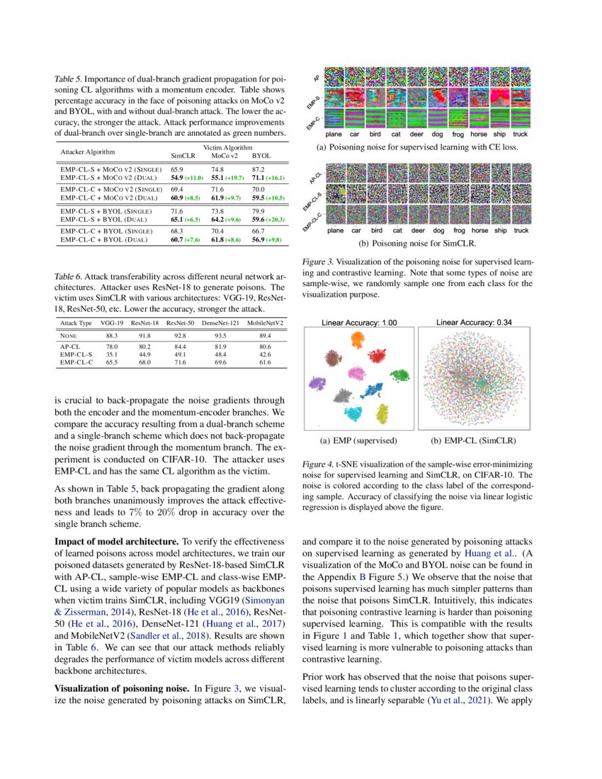 Indiscriminate Poisoning Attacks on Unsupervised Contrastive Learning | DeepAI