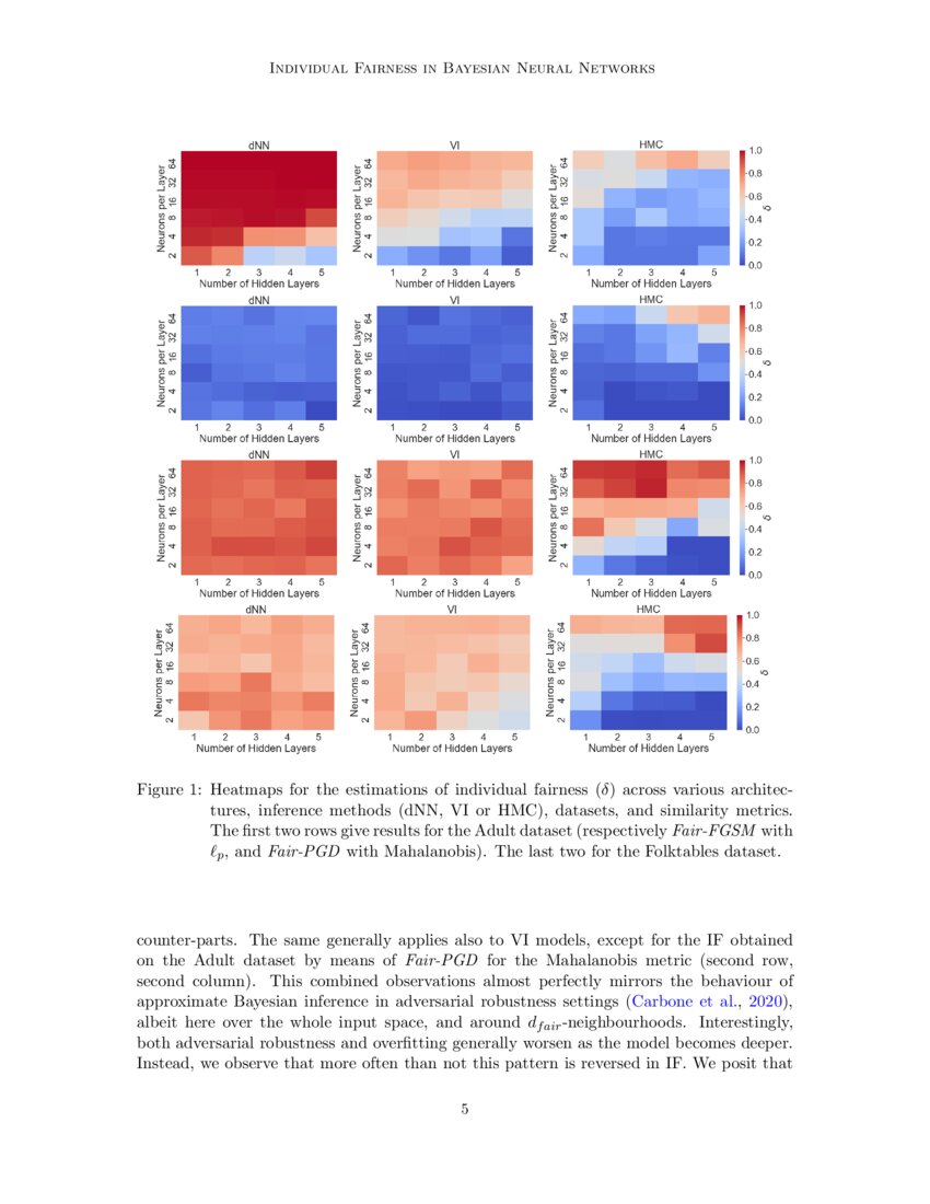 Individual Fairness In Bayesian Neural Networks Deepai 