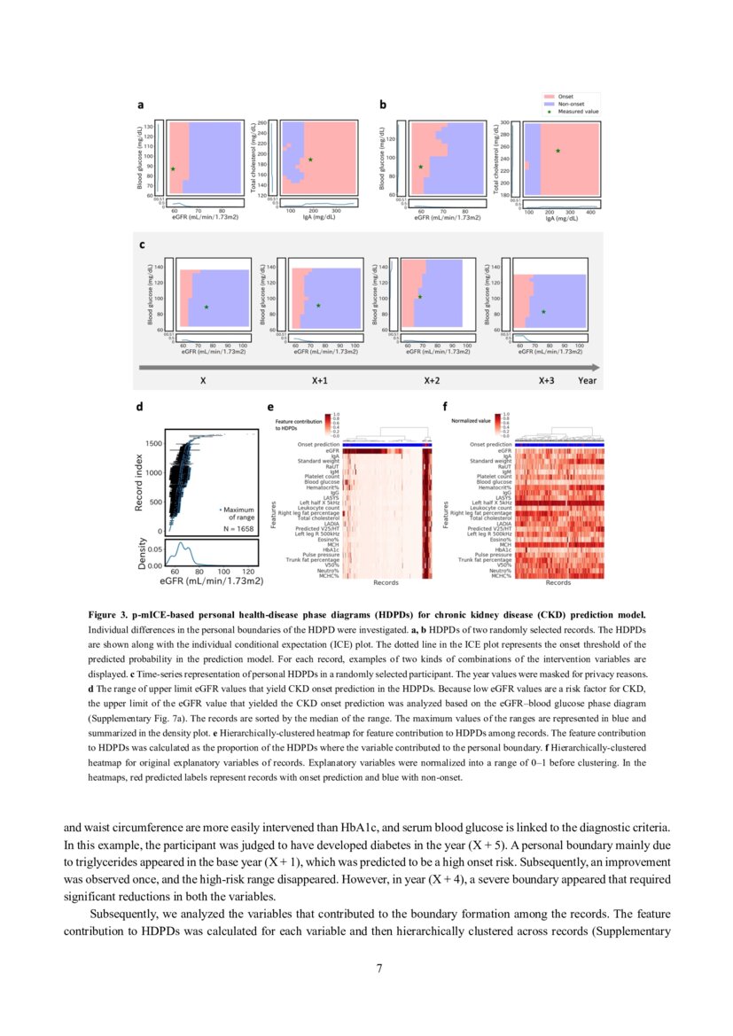 Individual health-disease phase diagrams for disease prevention based ...
