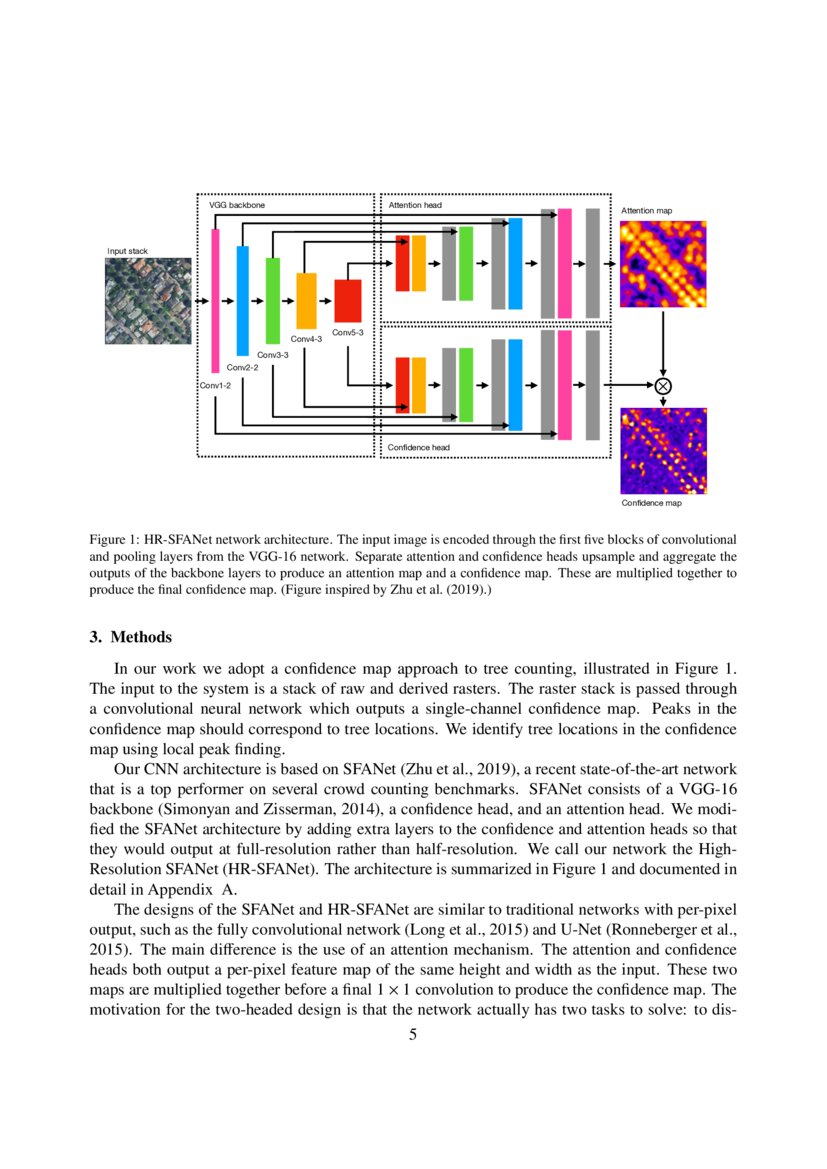 Individual Tree Detection In Large Scale Urban Environments Using High