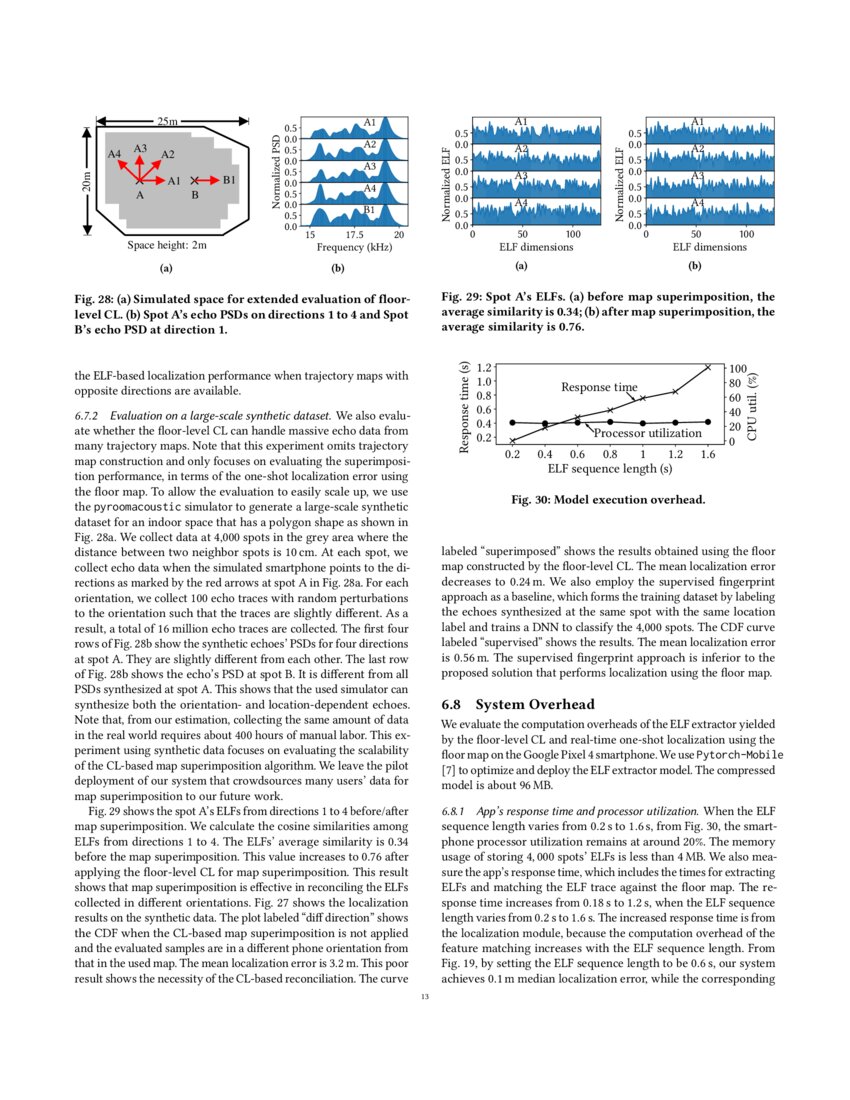 Indoor Smartphone SLAM with Learned Echoic Location Features | DeepAI