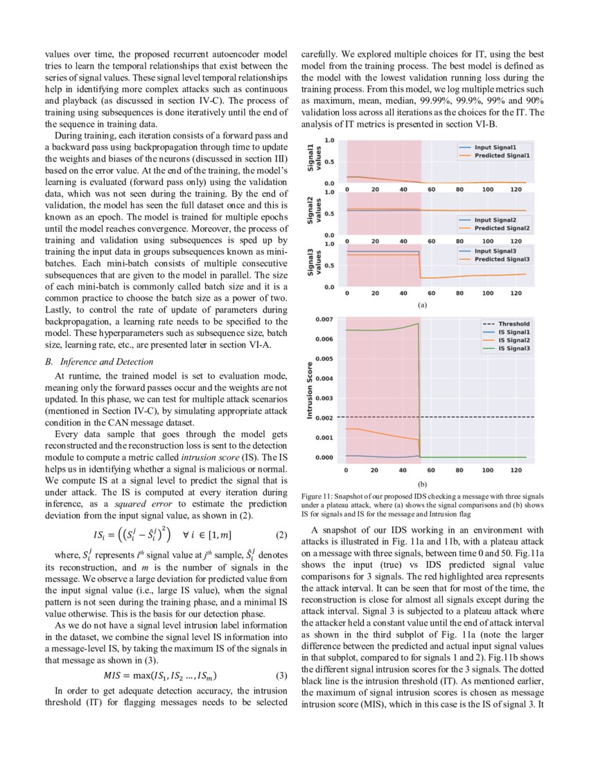 INDRA: Intrusion Detection using Recurrent Autoencoders in Automotive Embedded Systems | DeepAI