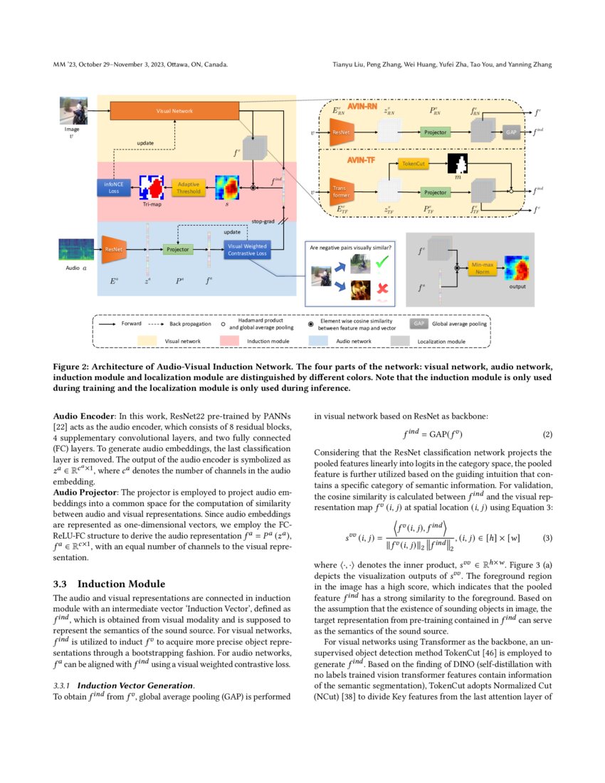 Induction Network: Audio-Visual Modality Gap-Bridging for Self ... Induction Network: Audio-Visual Modality Gap-Bridging for Self ...
