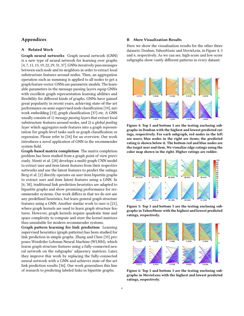 Inductive Graph Pattern Learning For Recommender Systems Based On A Graph Neural Network Deepai