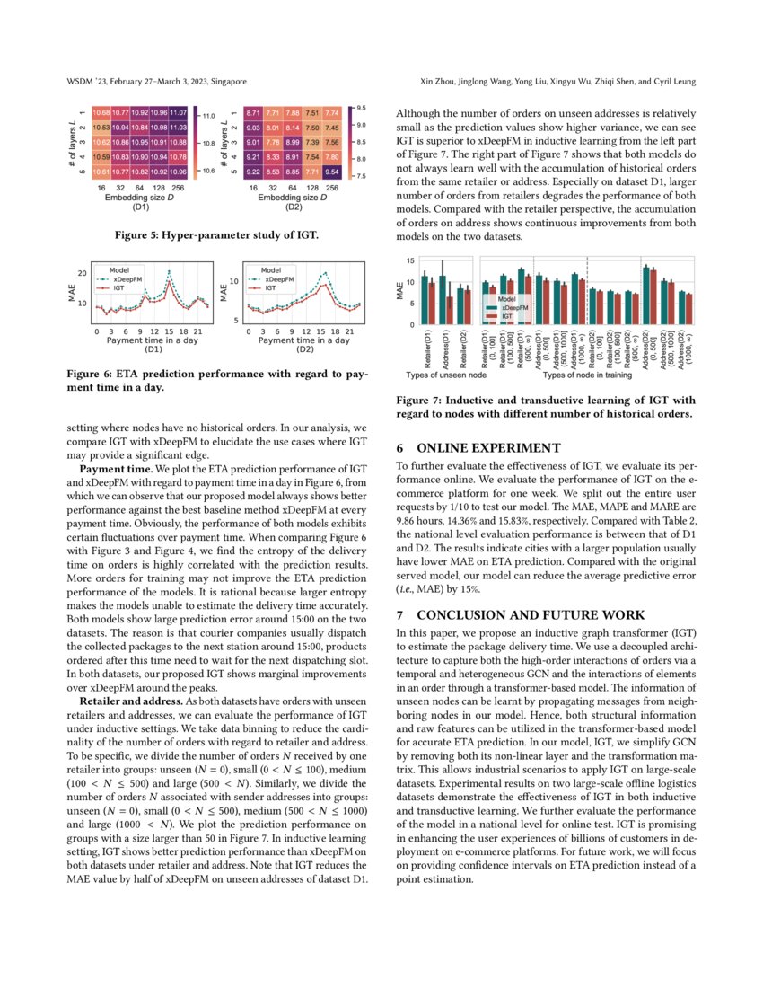 Inductive Graph Transformer for Delivery Time Estimation | DeepAI