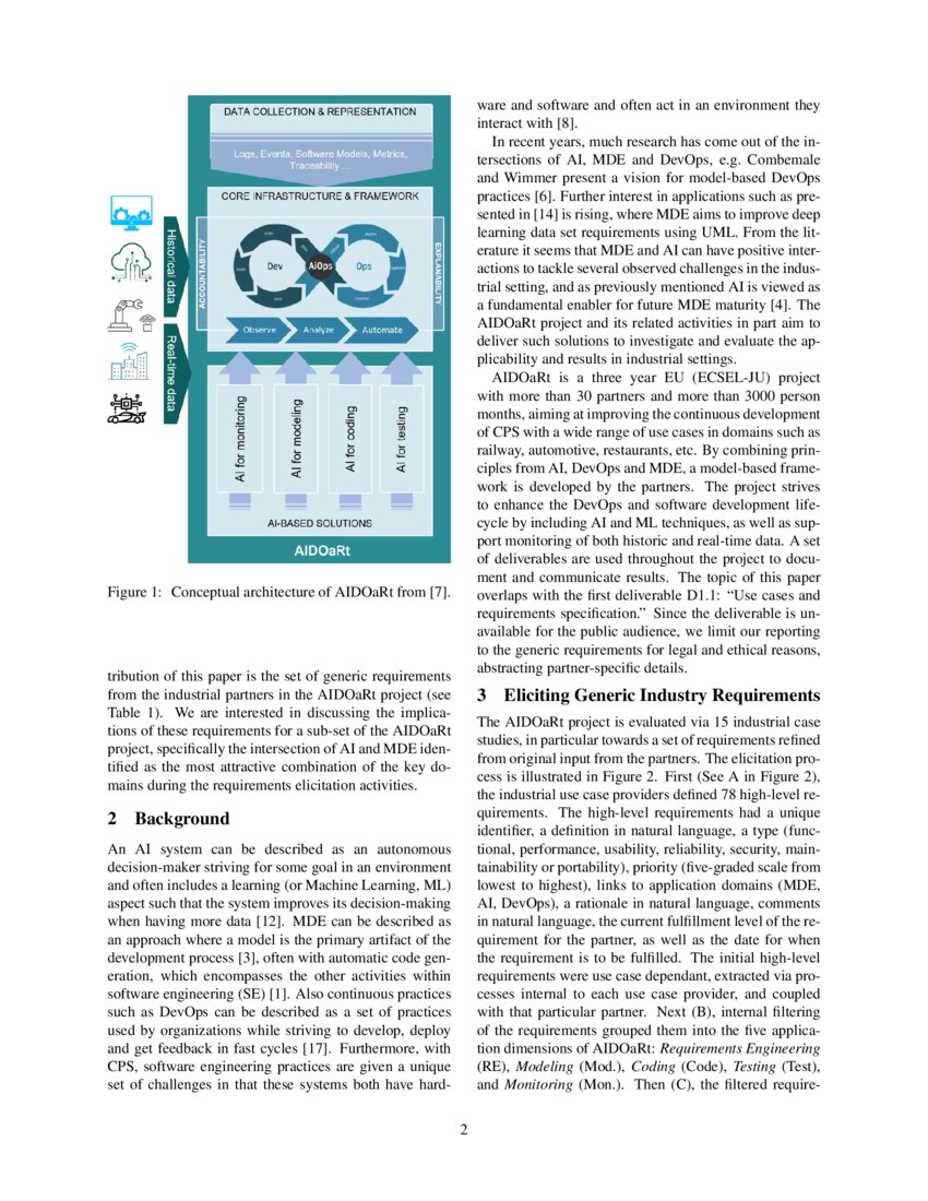 Industrial Requirements For Supporting Ai Enhanced Model Driven Engineering Deepai