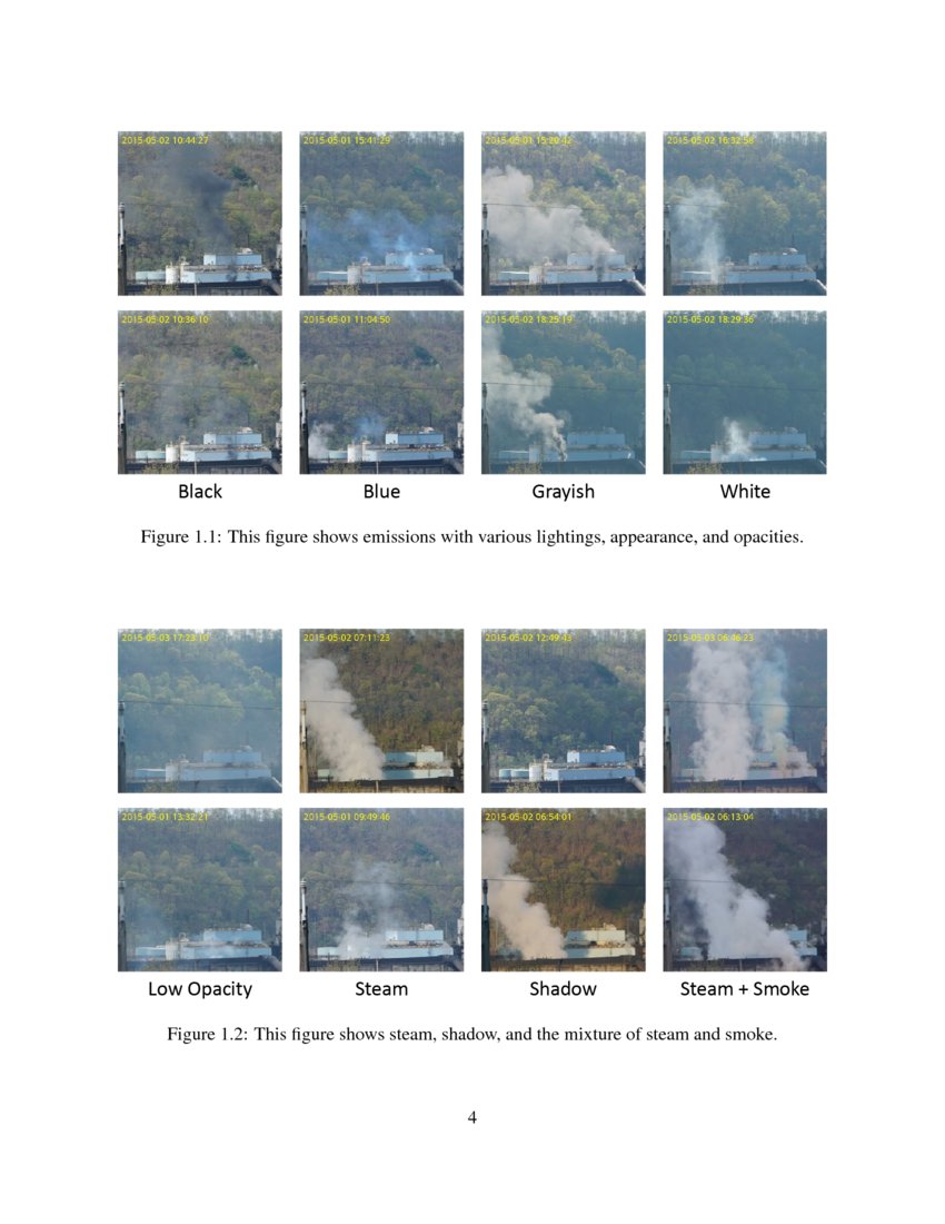 Industrial Smoke Detection and Visualization | DeepAI