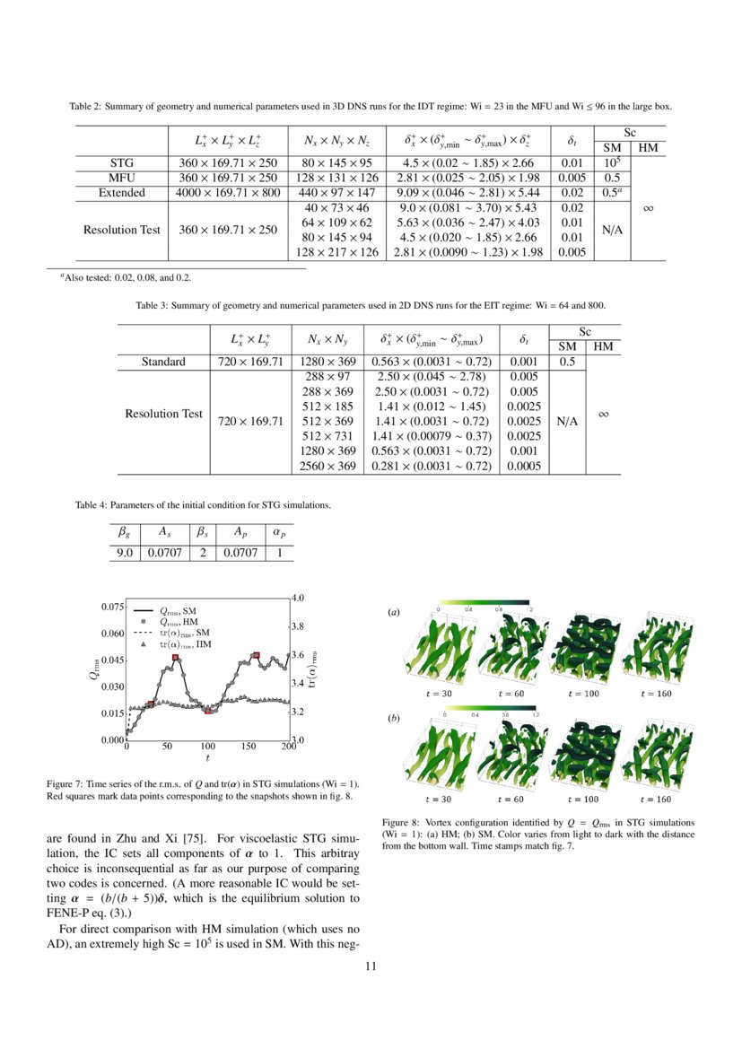 Inertia-driven and elastoinertial viscoelastic turbulent channel flow simulated with a hybrid ...