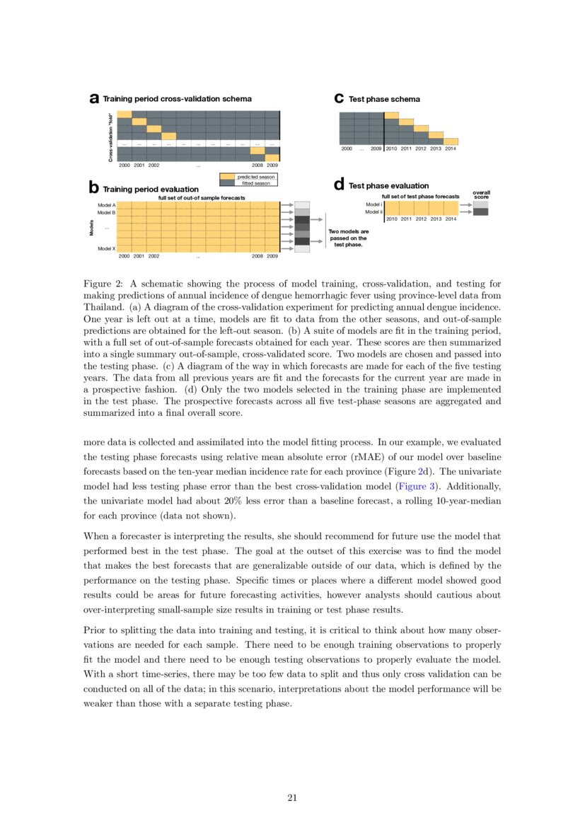 Infectious Disease Forecasting for Public Health | DeepAI