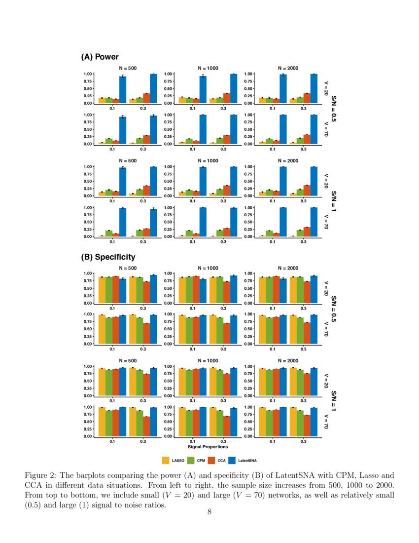 Inference Based Statistical Network Analysis Uncovers Star Like Brain Functional Architectures