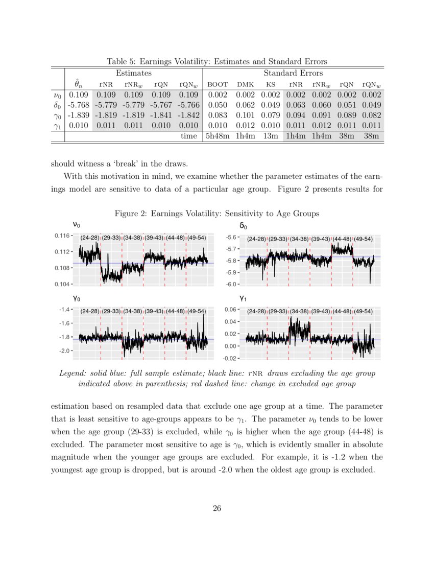 Inference by Stochastic Optimization: A Free-Lunch Bootstrap | DeepAI