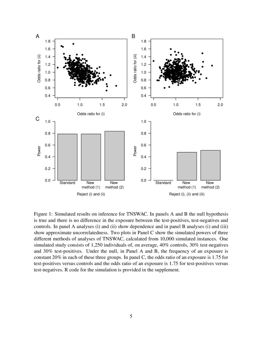 Inference for a test-negative case-control study with added controls ...