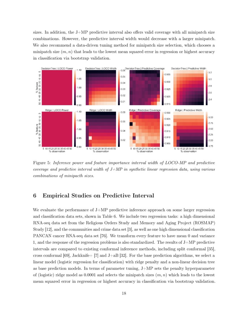 Inference for Interpretable Machine Learning: Fast, Model-Agnostic Confidence Intervals for ...