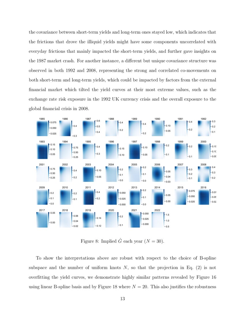 Inference for Model Misspecification in Interest Rate Term Structure using Functional Principal ...